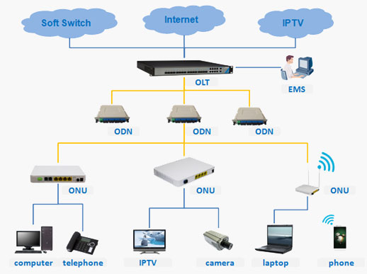 What is FTTH - Data Center Cabling